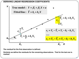 Simple regression model | PPT