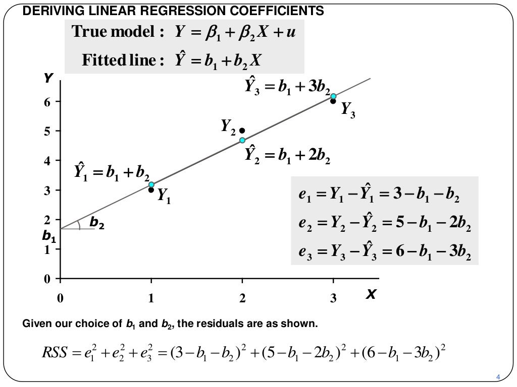 Simple regression model