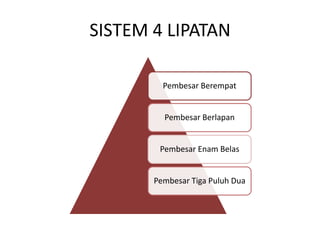 Peranan Islam dalam Memacu Kegemilangan Kesultanan Melayu Melaka | PPTX
