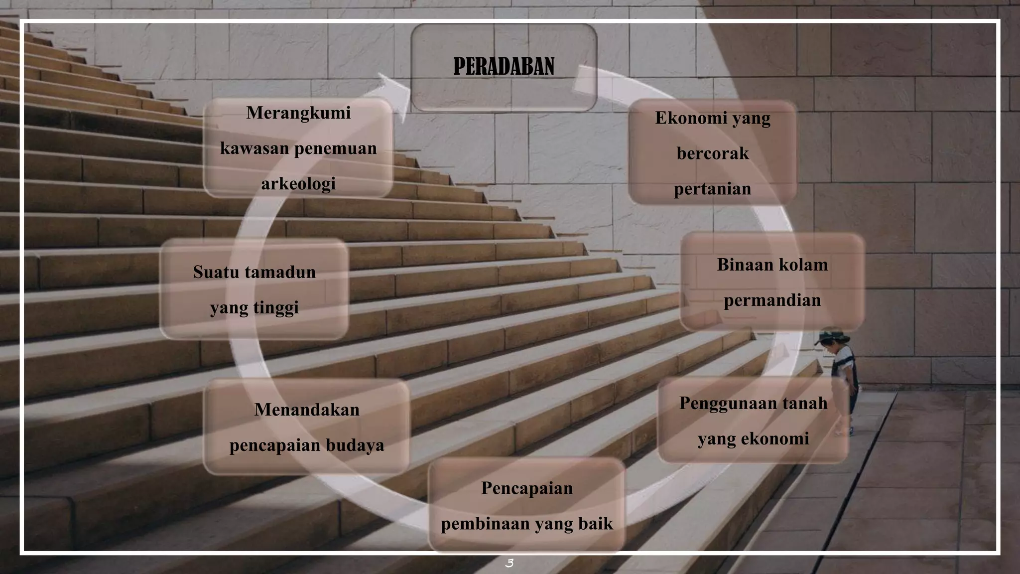 CIRI-CIRI PERADABAN INDIA DAN JANGKA HAYAT | PPTX
