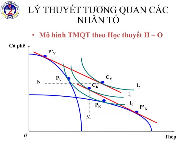 Slide TMQT (3tc).pdf bộ môn thương mại quốc tế | PDF