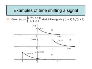 Slide Tín hiệu & Hệ thống - Lesson 1 Introduction to signals - Hoàng ...