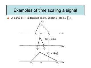 Slide Tín hiệu & Hệ thống - Lesson 1 Introduction to signals - Hoàng Gia Hưng - UET.pdf