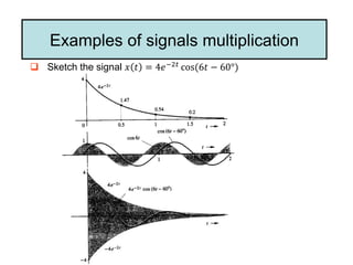 Slide Tín hiệu & Hệ thống - Lesson 1 Introduction to signals - Hoàng ...