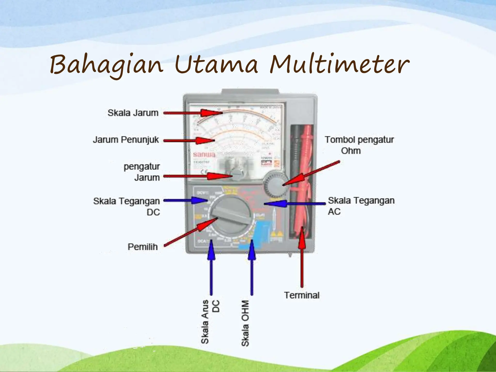 SLIDE TOD-Pengenalan-Kepada-Multimeter-pptx.pptx
