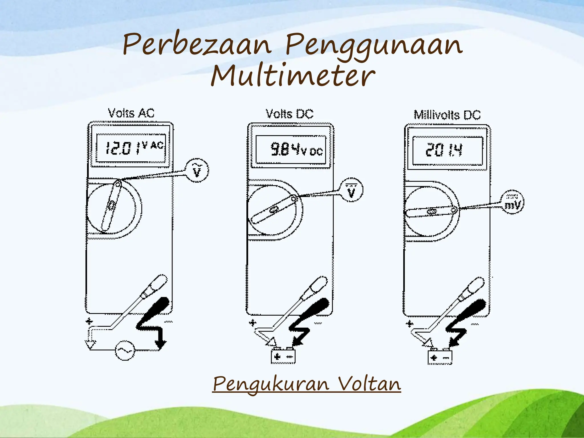 SLIDE TOD-Pengenalan-Kepada-Multimeter-pptx.pptx