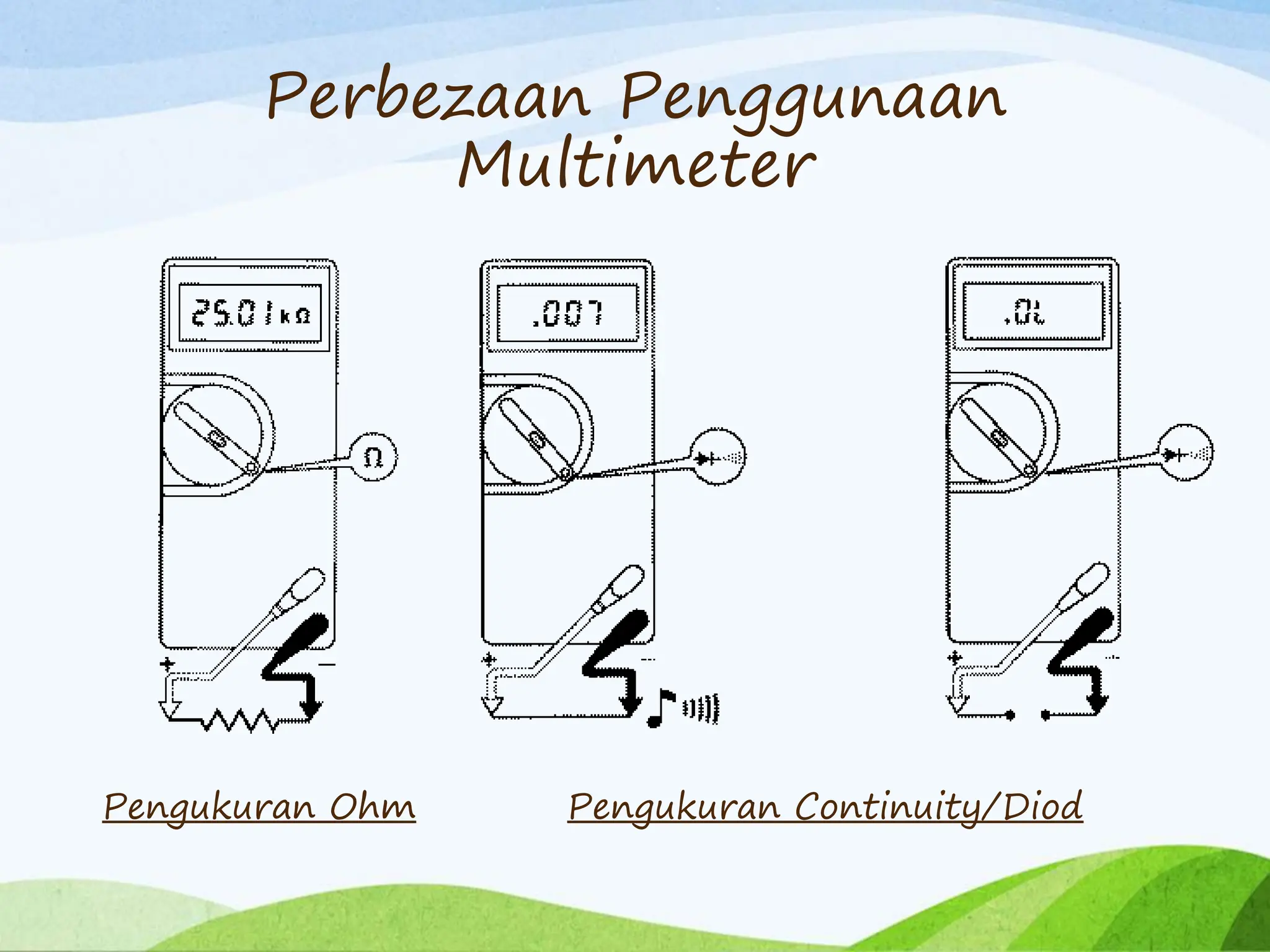 SLIDE TOD-Pengenalan-Kepada-Multimeter-pptx.pptx