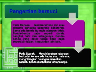 kepentingan bersuci sebelum ibadahSLIDE TOHARAH.ppt