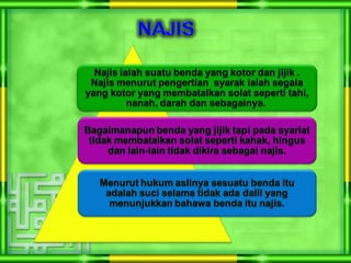 kepentingan bersuci sebelum ibadahSLIDE TOHARAH.ppt