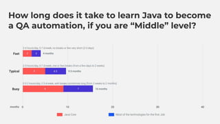To infinity and beyond: how long does it take to learn Java? | PPT