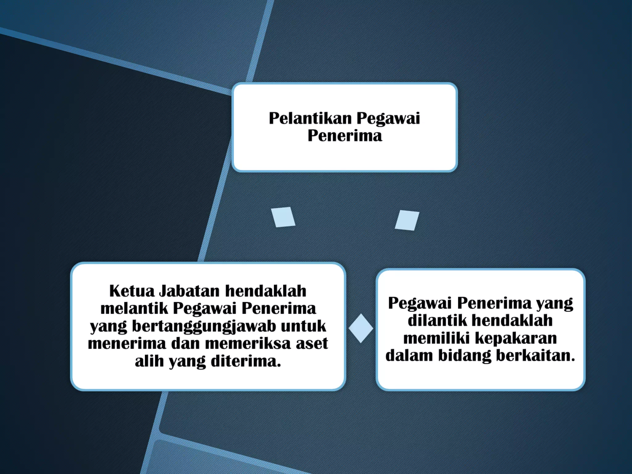 SLIDE TPA 1PP 2018 BARU | PPT
