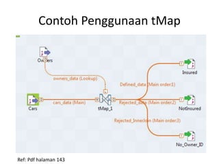 Slide Transformasi dan Load Data Menggunakan Talend Open Studio | PPTX