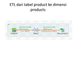 Slide Transformasi dan Load Data Menggunakan Talend Open Studio | PPTX