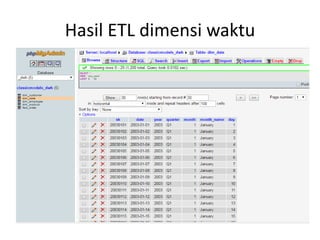 Slide Transformasi dan Load Data Menggunakan Talend Open Studio | PPTX