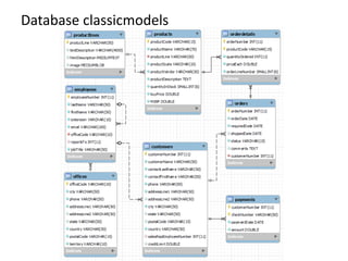 Slide Transformasi dan Load Data Menggunakan Talend Open Studio | PPTX