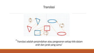 Transformasi Geometri SMA Global Prestasi (Armand,XI-SC2) | PPT