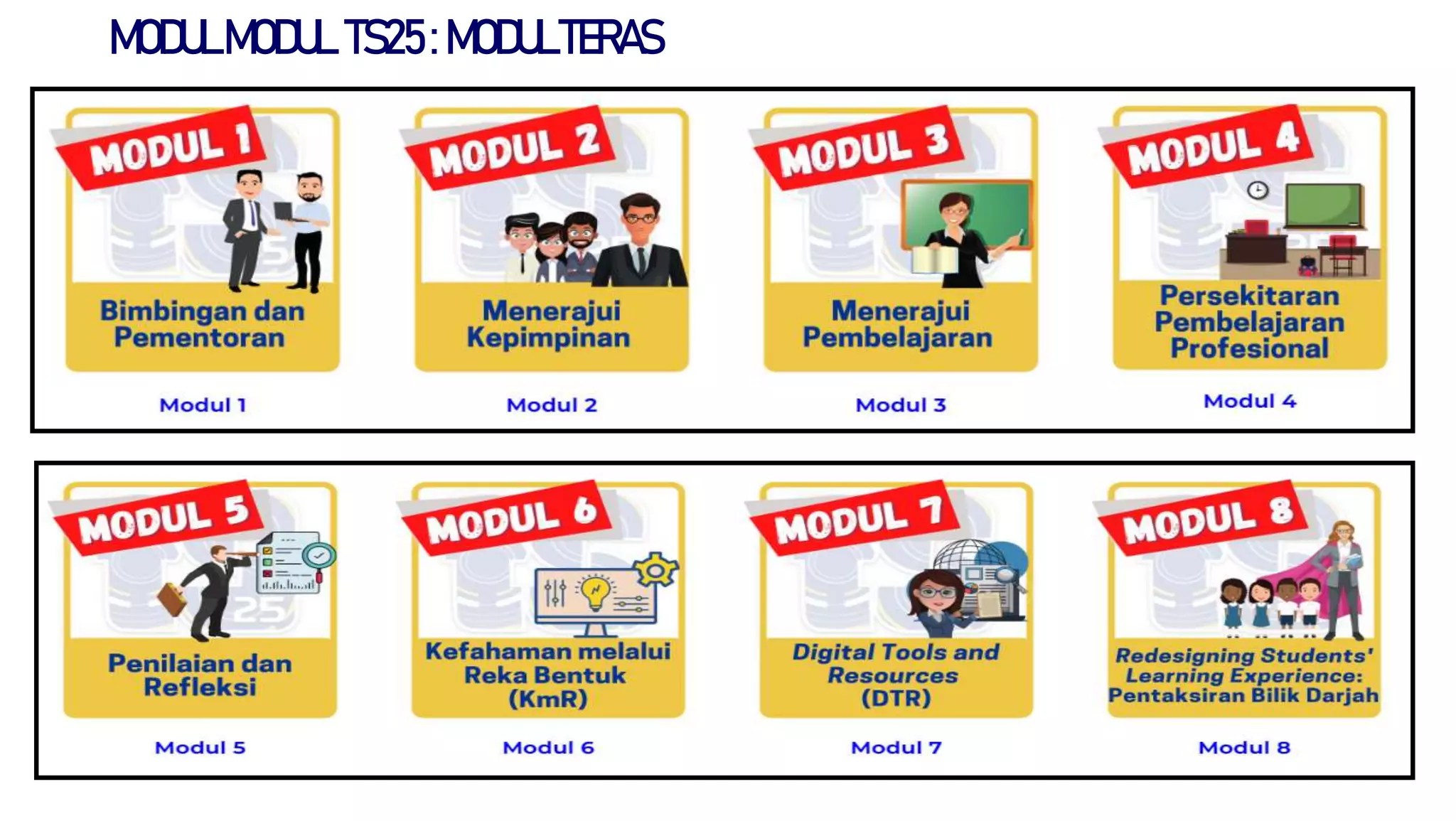 SLIDE TS25 - MODUL 1 (RUSLY MUSA)e.pptx