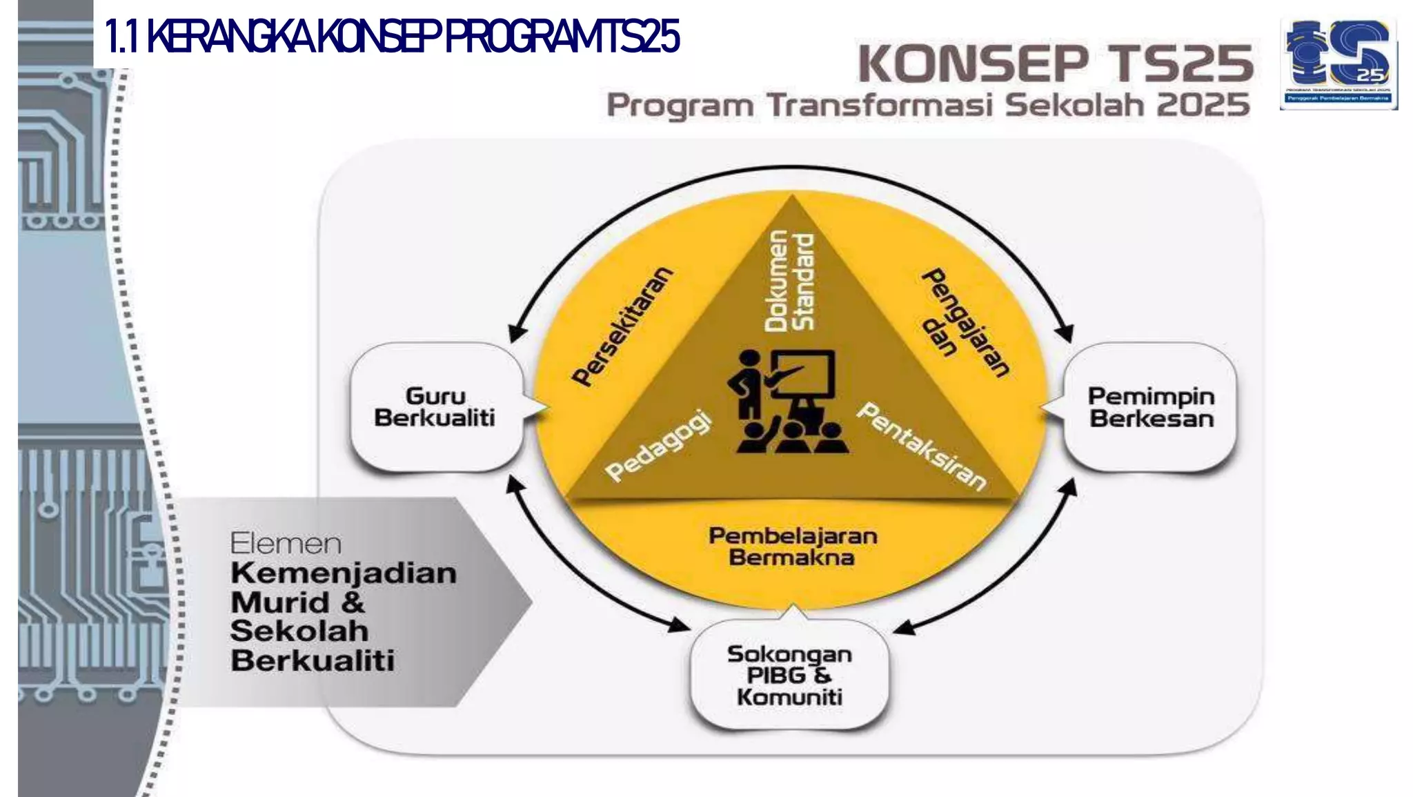 SLIDE TS25 - MODUL 1 (RUSLY MUSA)e.pptx