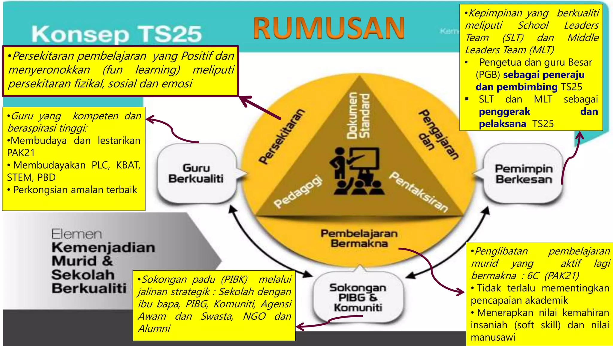 SLIDE TS25 - MODUL 1 (RUSLY MUSA)e.pptx