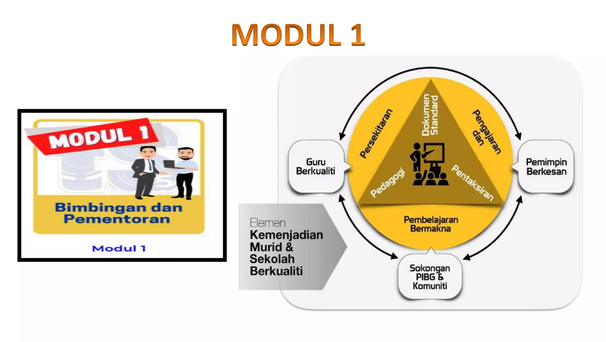 SLIDE TS25 - MODUL 1 (RUSLY MUSA)e.pptx