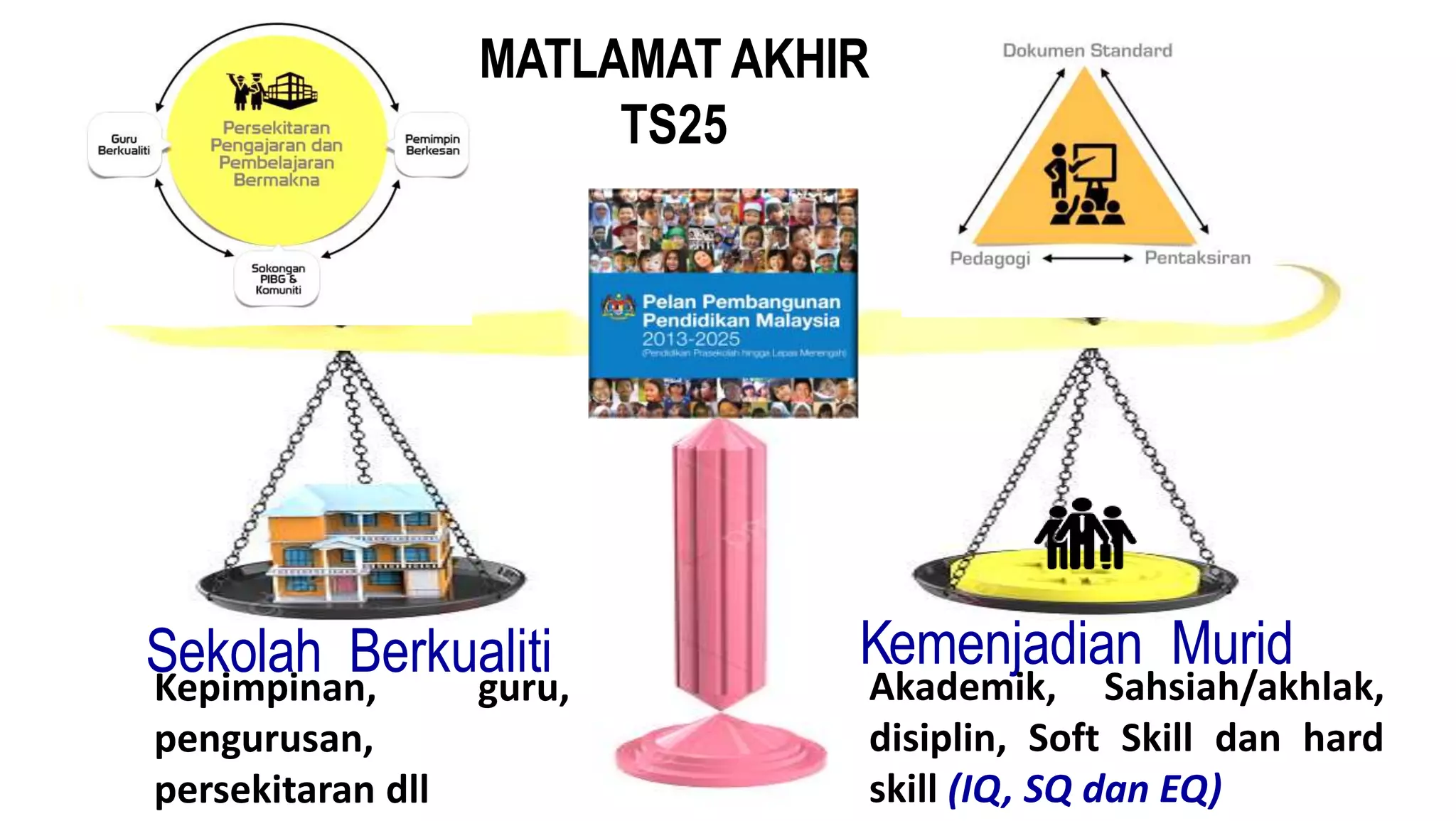SLIDE TS25 - MODUL 1 (RUSLY MUSA)e.pptx