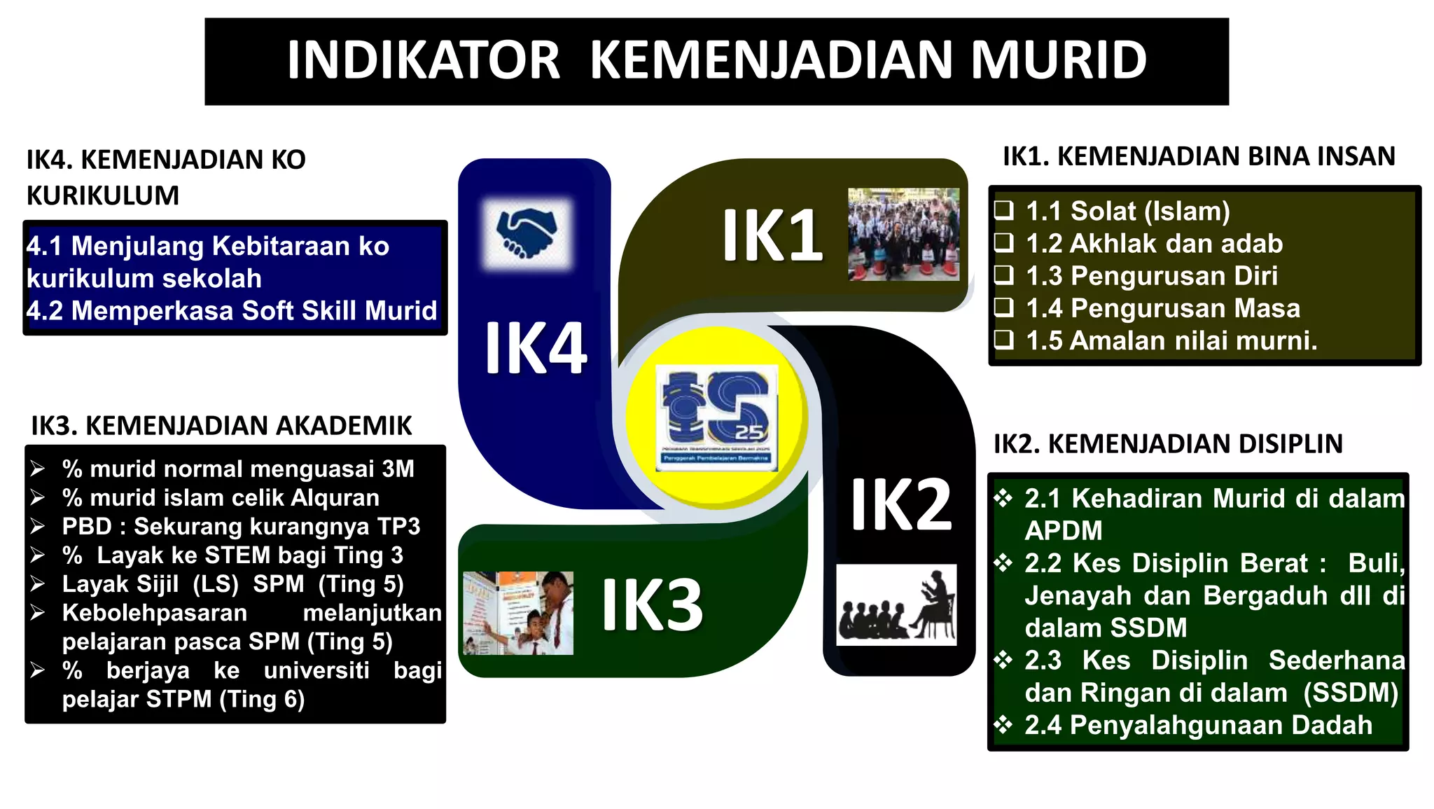 SLIDE TS25 - MODUL 1 (RUSLY MUSA)e.pptx