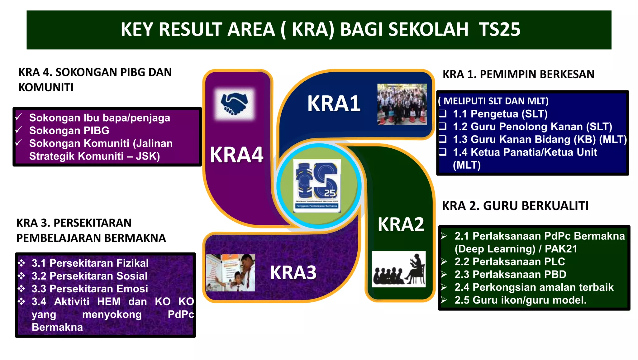 SLIDE TS25 - MODUL 1 (RUSLY MUSA)e.pptx