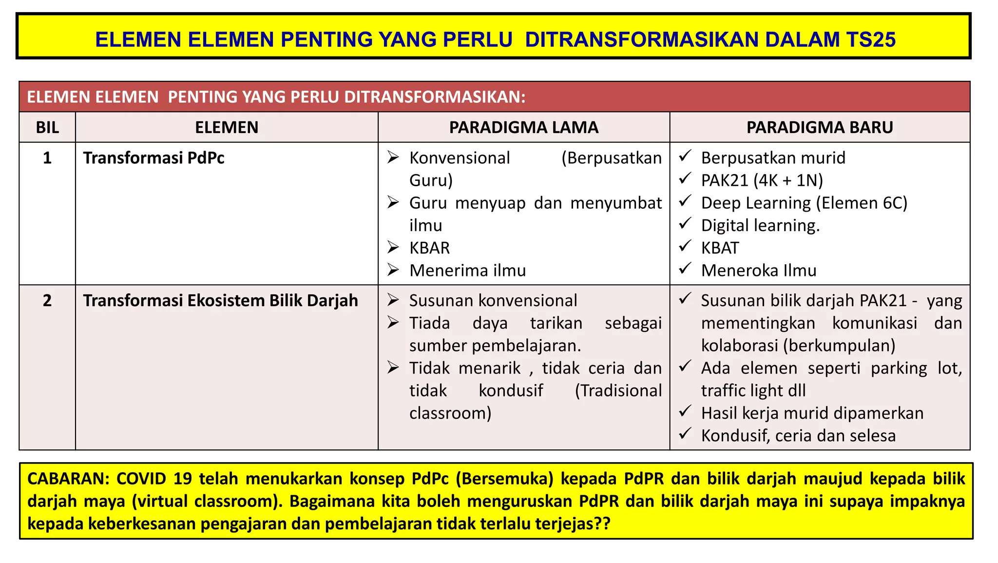 SLIDE TS25 - MODUL 1 (RUSLY MUSA)e.pptx