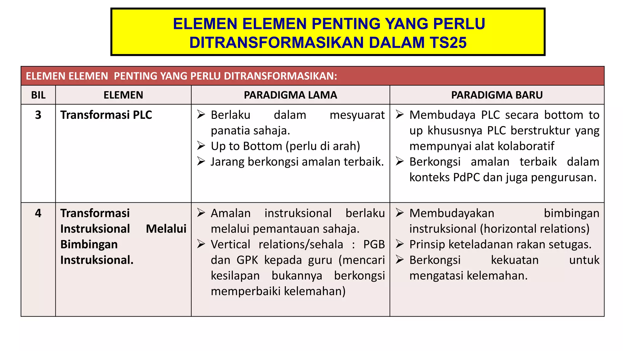 SLIDE TS25 - MODUL 1 (RUSLY MUSA)e.pptx