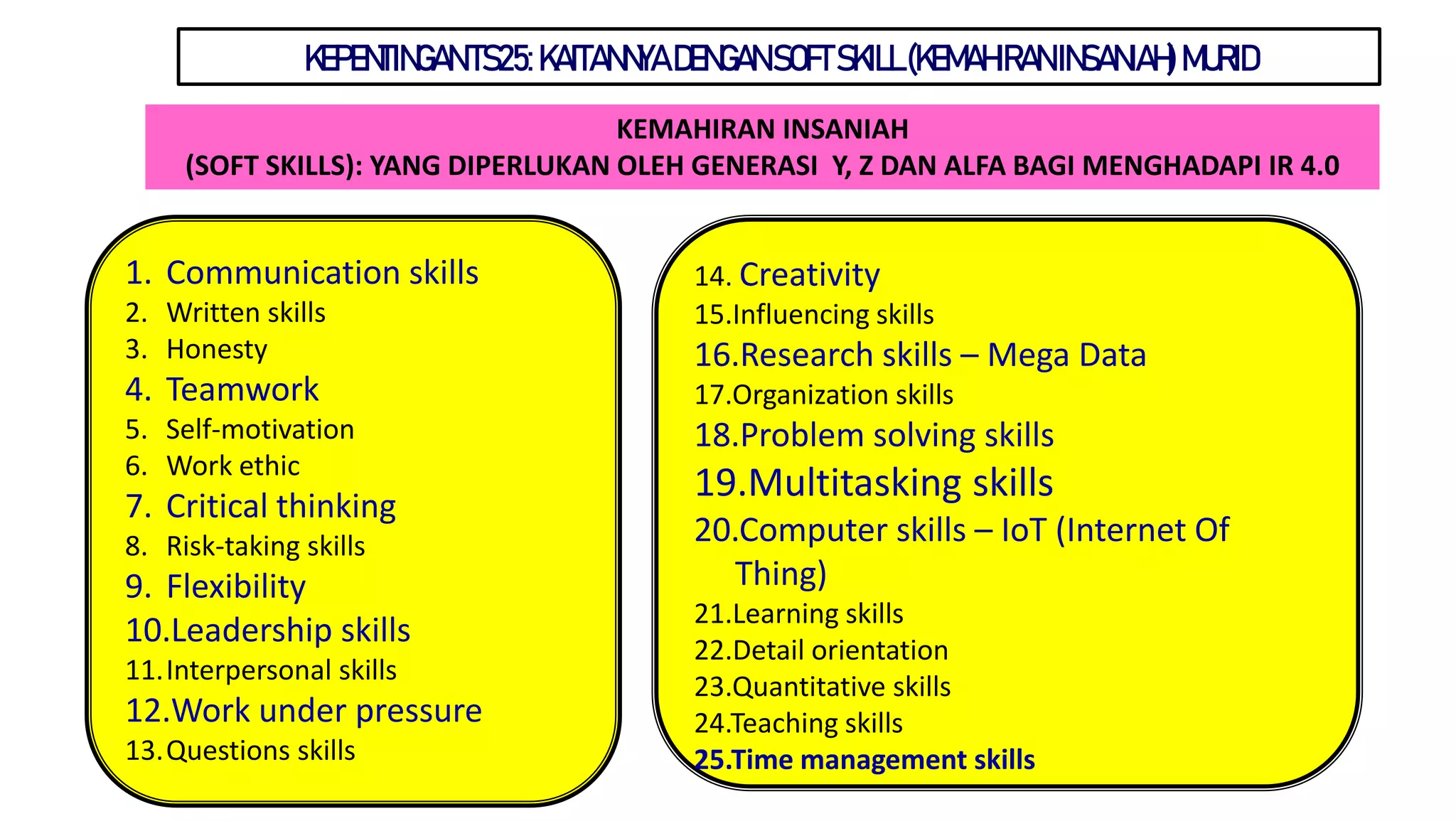 SLIDE TS25 - MODUL 1 (RUSLY MUSA)e.pptx