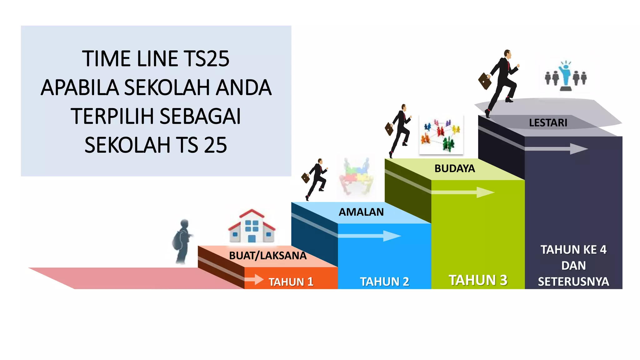 SLIDE TS25 - MODUL 1 (RUSLY MUSA)e.pptx