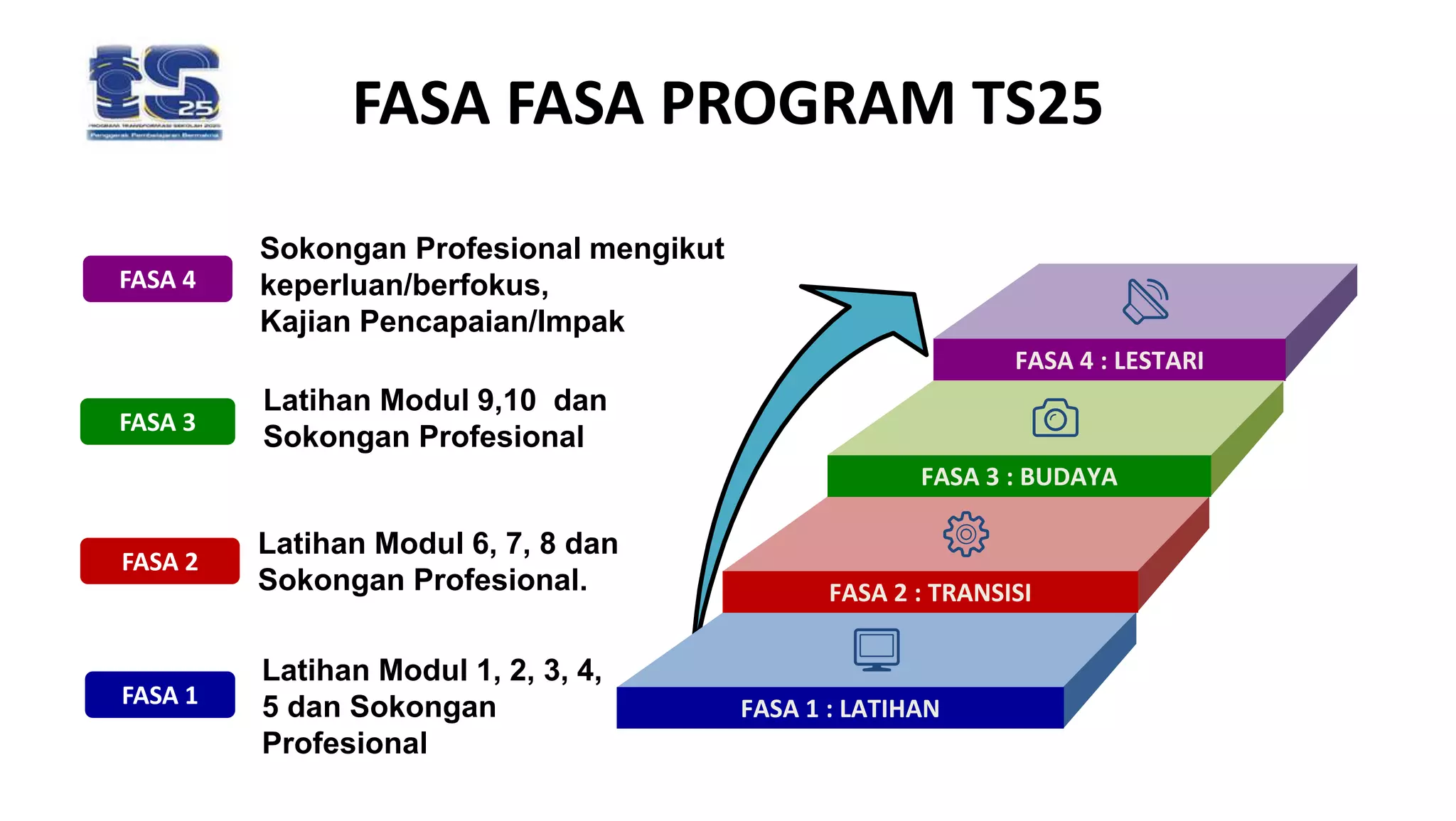 SLIDE TS25 - MODUL 1 (RUSLY MUSA)e.pptx