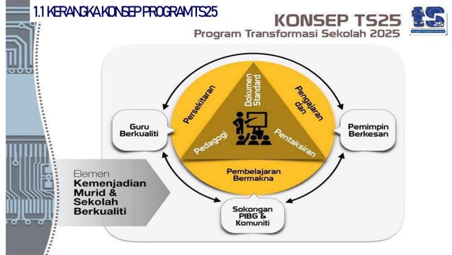 SLIDE TS25 - MODUL 1 (RUSLY MUSA)e.pptx