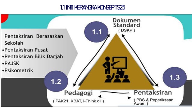 SLIDE TS25 - MODUL 1 (RUSLY MUSA)e.pptx