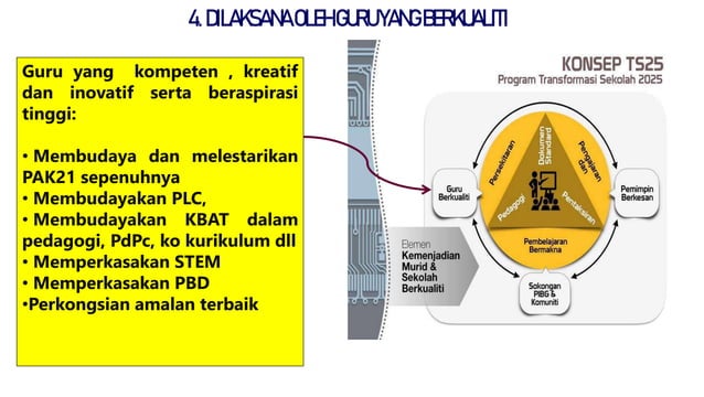 SLIDE TS25 - MODUL 1 (RUSLY MUSA)e.pptx