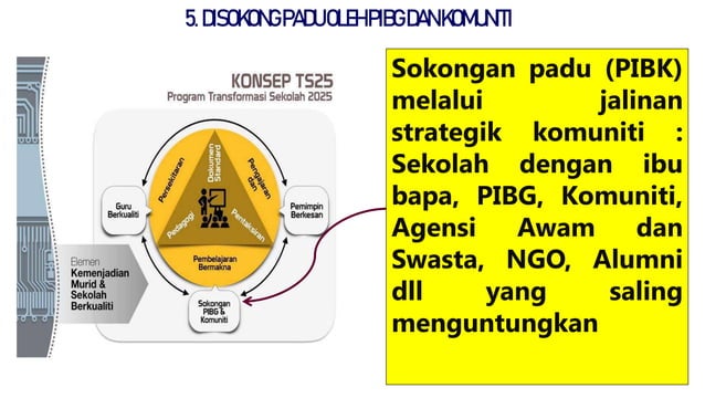 SLIDE TS25 - MODUL 1 (RUSLY MUSA)e.pptx