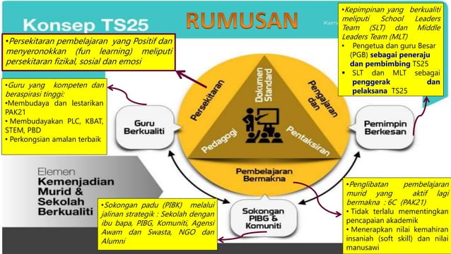 SLIDE TS25 - MODUL 1 (RUSLY MUSA)e.pptx