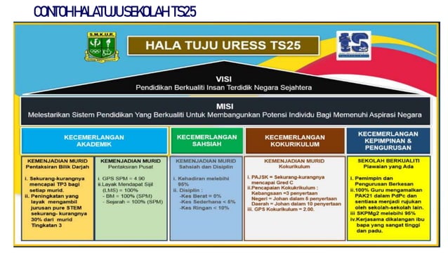 SLIDE TS25 - MODUL 1 (RUSLY MUSA)e.pptx