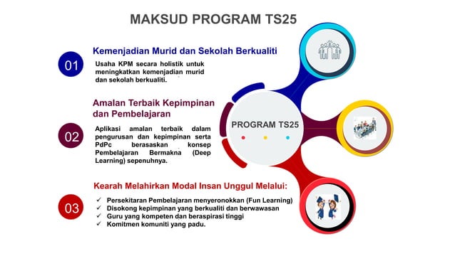 SLIDE TS25 - MODUL 1 (RUSLY MUSA)e.pptx