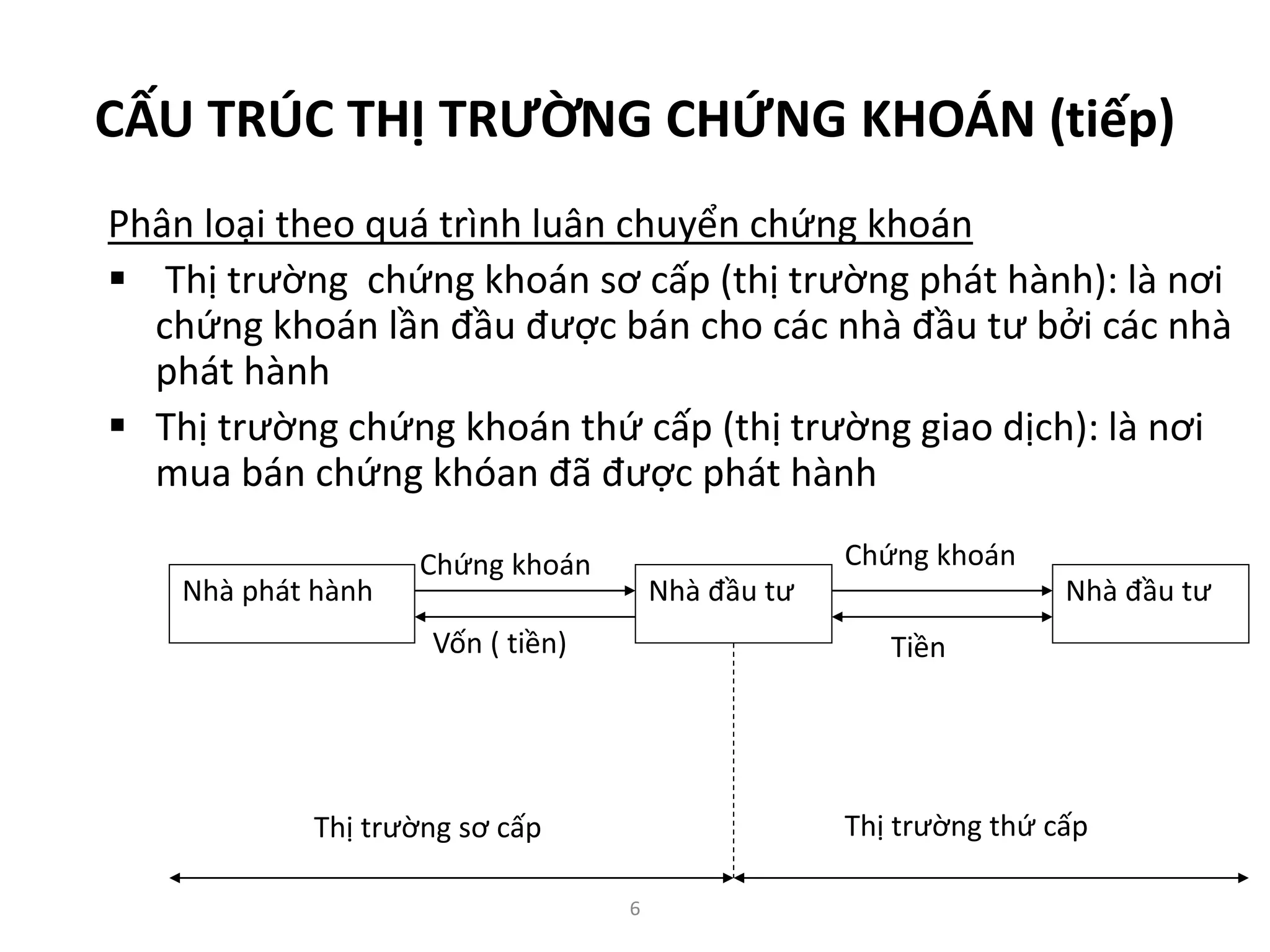 SLIDE_TTCK - Co Huong Lan.ppt