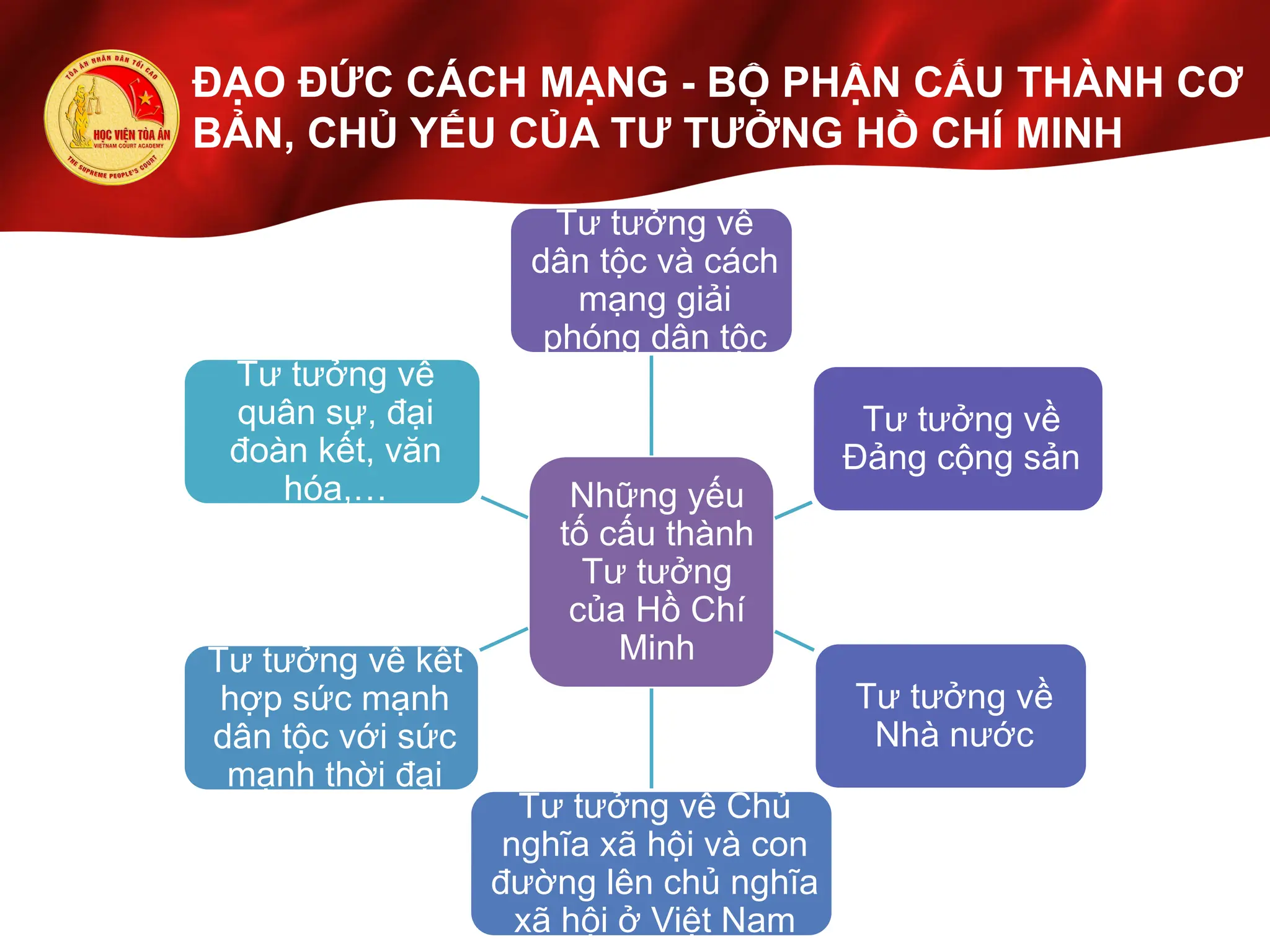 Slide tư tưởng HCM về đạo đức nghề nghiệp TP.pptx