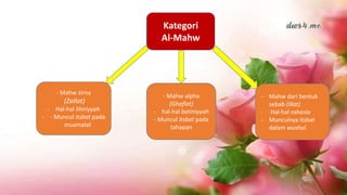AL-MAHW WAL ITSBAT | PPT