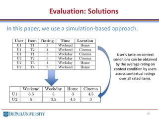 [UMAP 2016] User-Oriented Context Suggestion | PPT