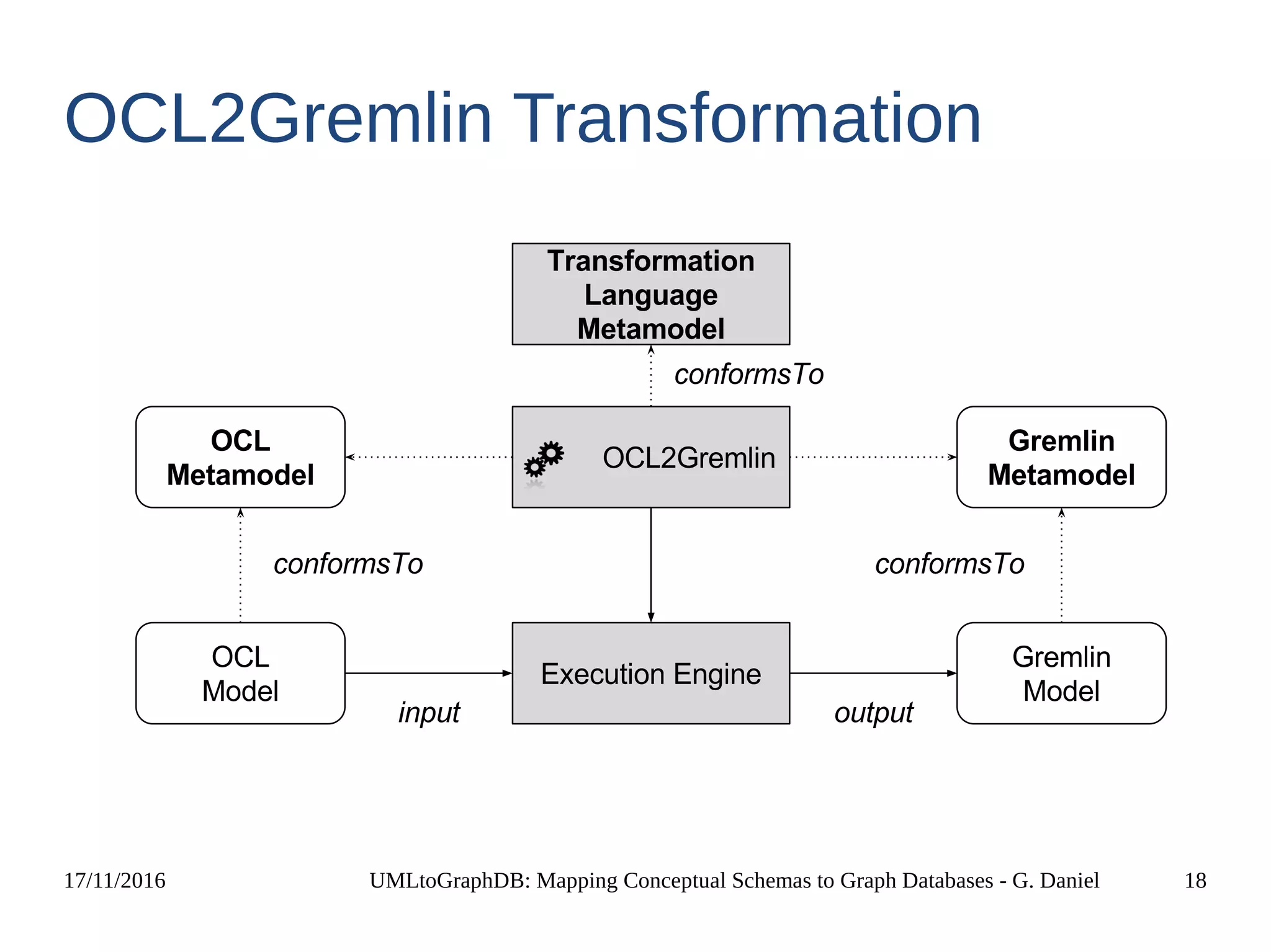 Umltographdb Mapping Conceptual Schemas To Graph Databases Ppt