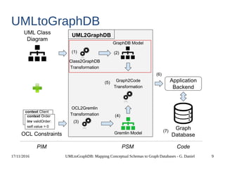 UMLtoGraphDB: Mapping Conceptual Schemas to Graph Databases | PPT