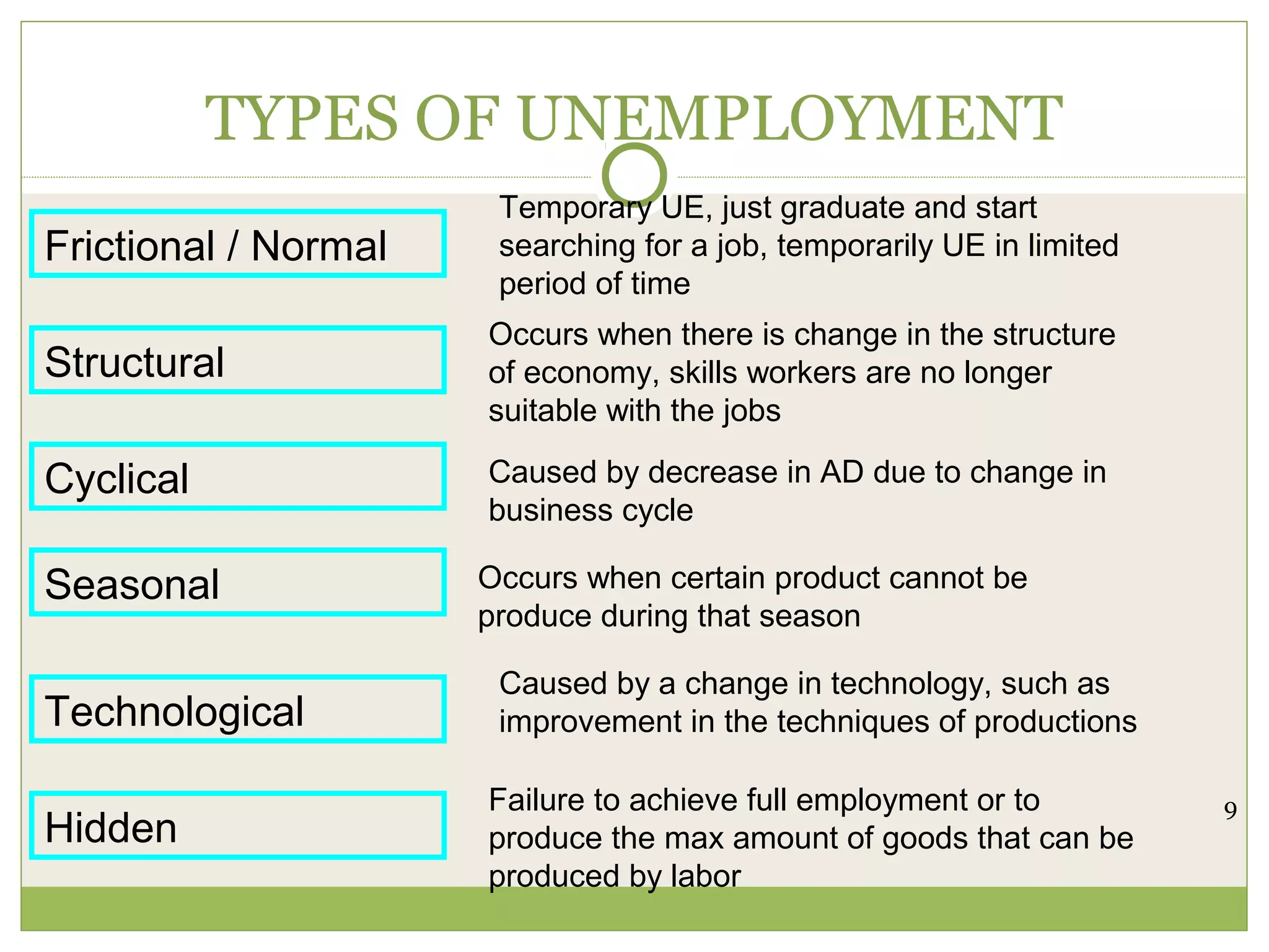 Slide unemployment | PPT