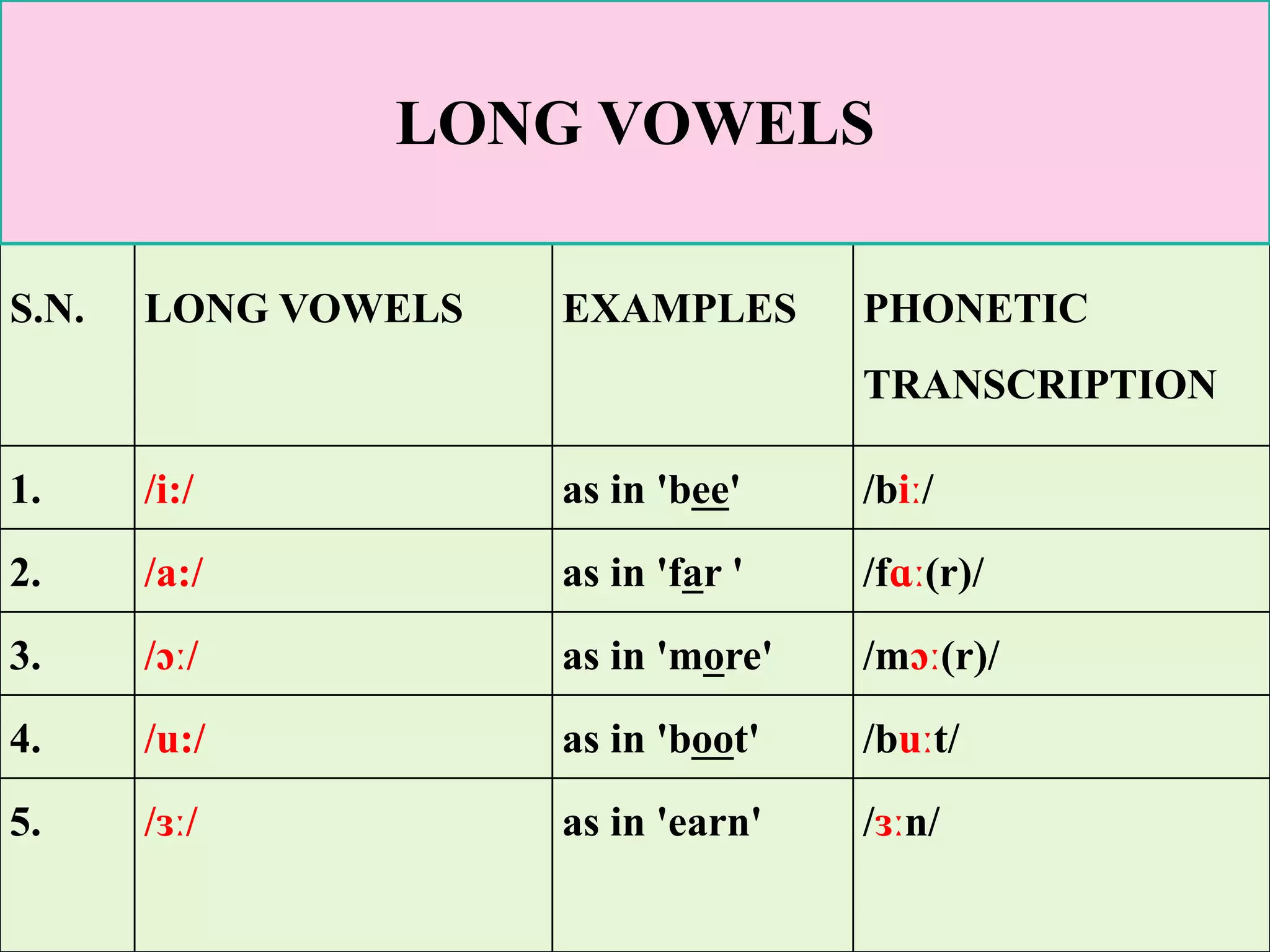 Vowels and Consonants | PPTX