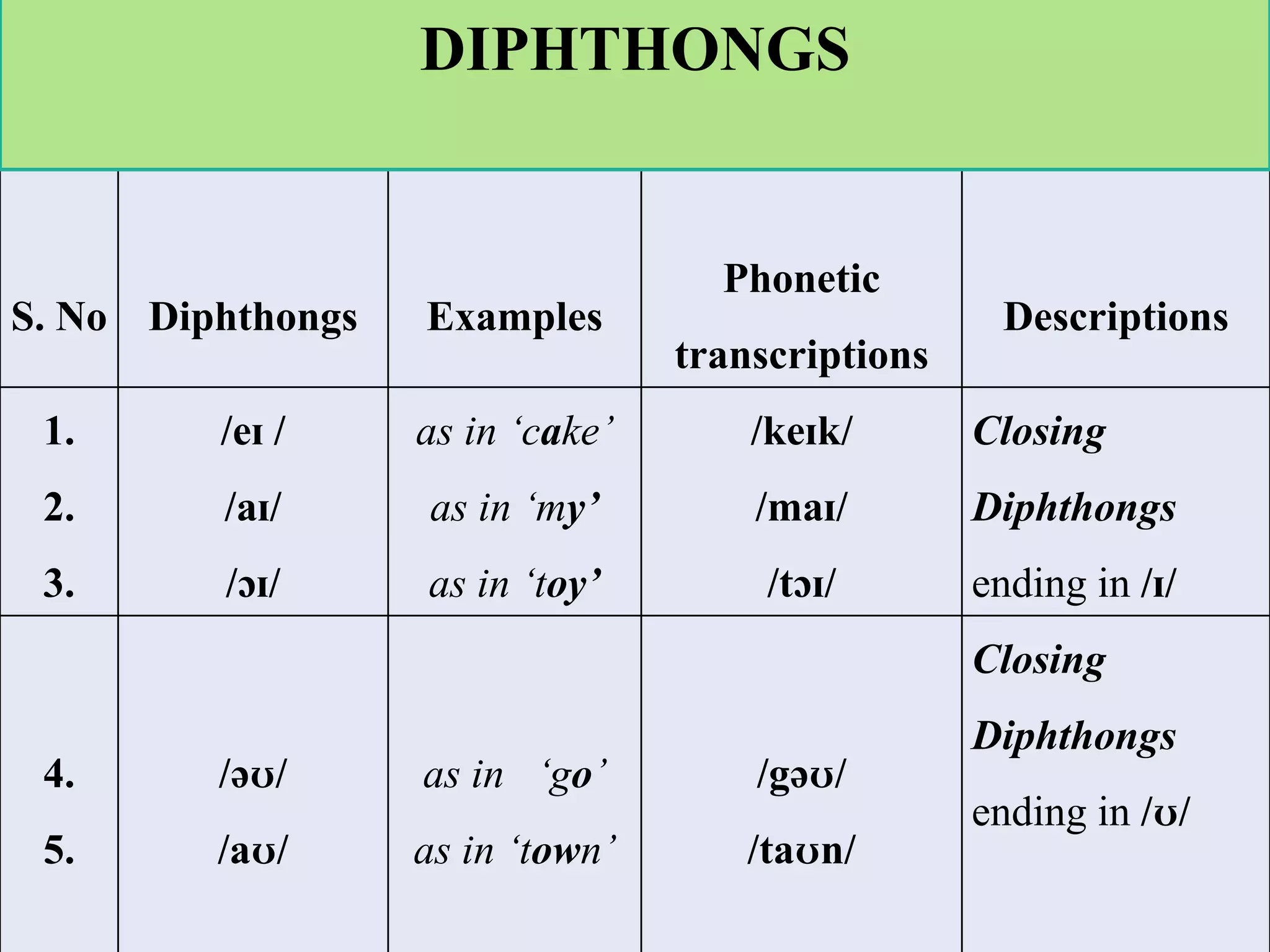 Vowels and Consonants | PPTX
