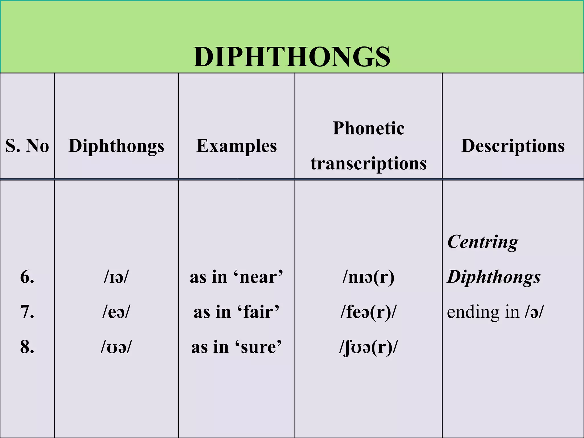 Vowels and Consonants | PPTX