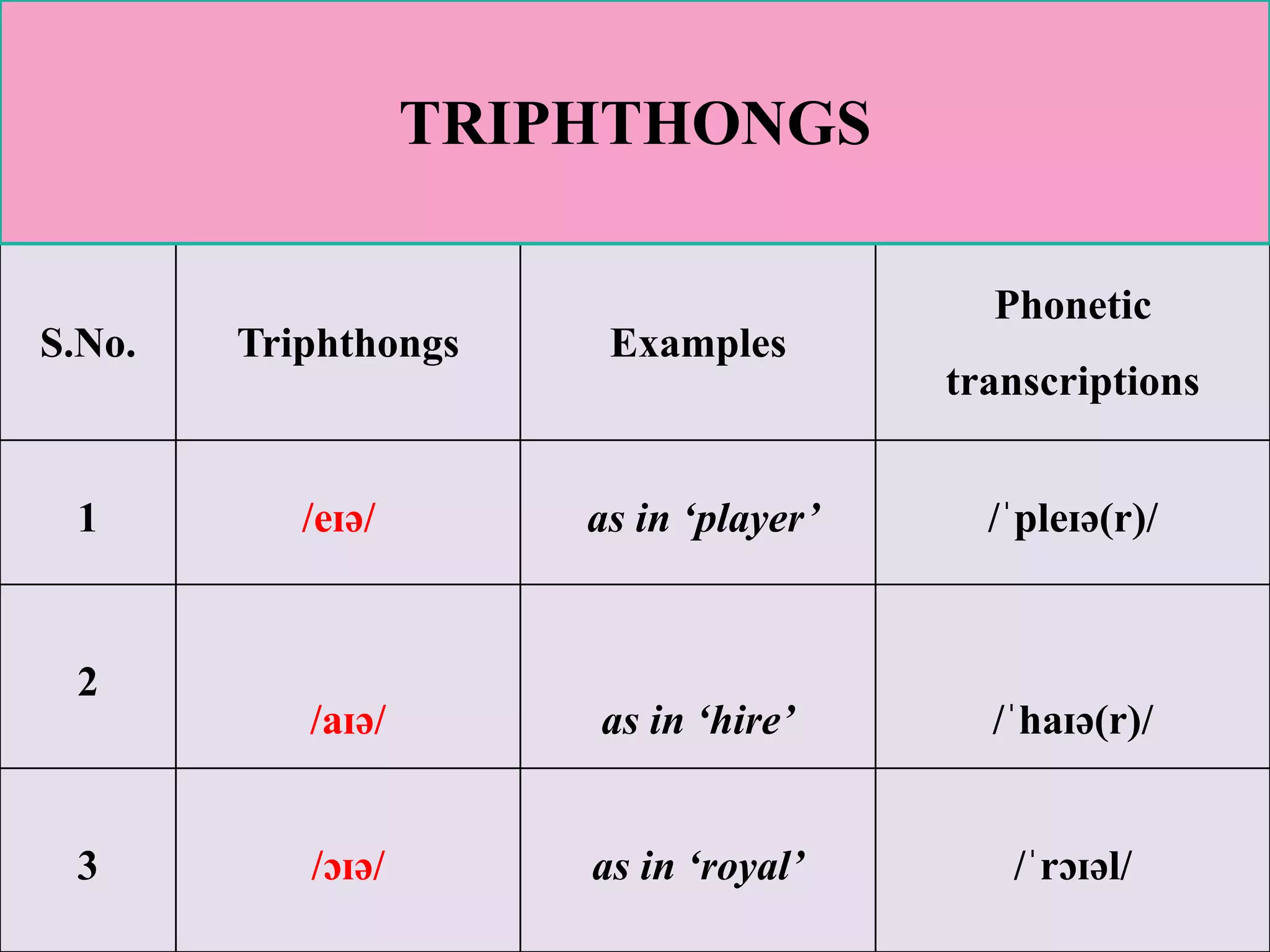 Vowels and Consonants | PPTX